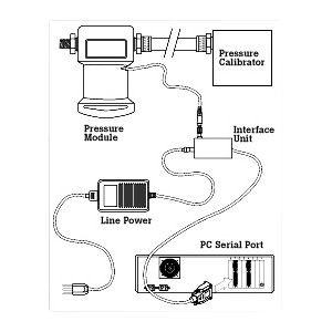 Fluke 754 Documenting Process Calibrator (Multifunction) | Transcat