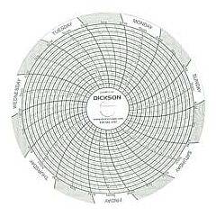 Dickson Data Loggers, Chart Recorders & Monitoring Tools | Transcat