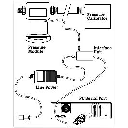 Fluke 700PCK Pressure Module Calibration Kit | Transcat