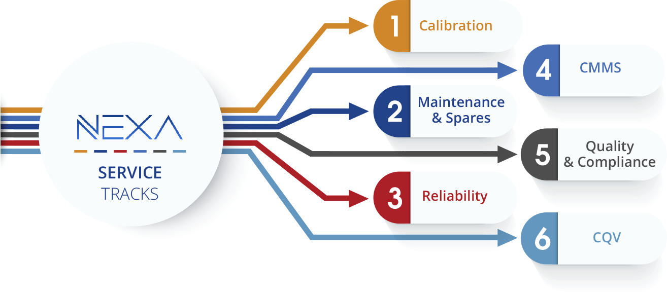 Customized EAM Solutions by NEXA | Transcat